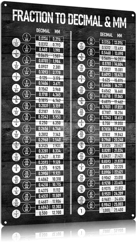 Jiufotk Vintage Metal Tin Signs Decimal Fraction Quick