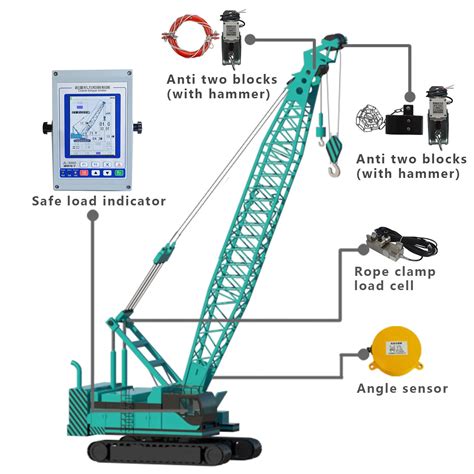 Safety Load Moment Indicator For Tower Crane Conventional Lattice Boom