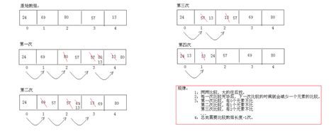 常用的6种排序算法 冒泡 选择 插入 希尔 快排，归并 高薪程序员 博客园
