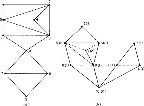 figure 1 from algorithmic aspects of vertex elimination on graphs