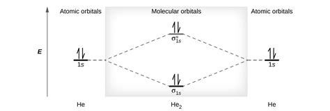 Be2 Molecular Orbital Diagram Hanenhuusholli