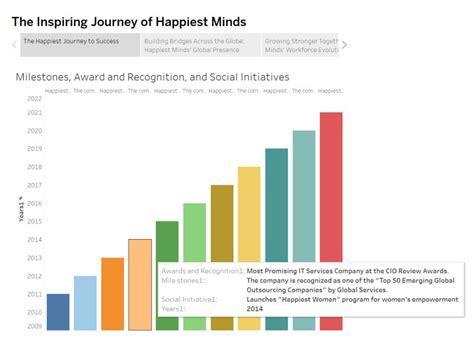 Rishabh Tyagi On Linkedin Business Technology Growth Learning Research Project Experience