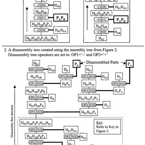 Framework Of Proposed Virtual Assembly And Disassembly For Product