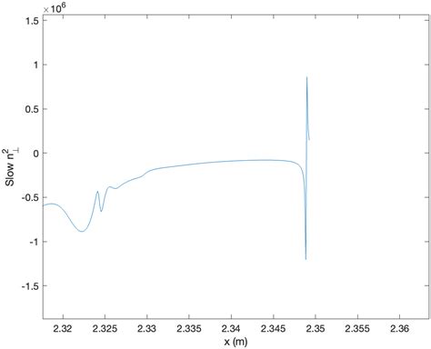 Cold Plasma Dispersion Relation Kehengs Physics Playground