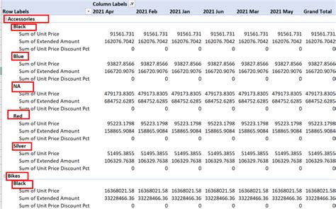 formatting for matrix table is different from exce microsoft