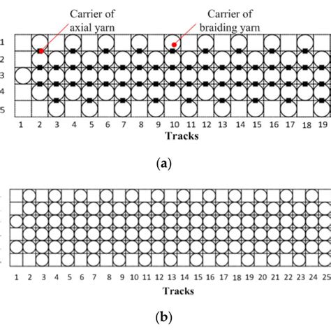 The Strength Of Three Dimensional Braided Laminated Composites Download Scientific Diagram
