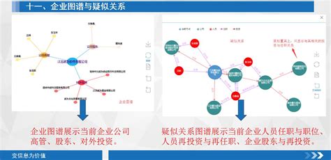 仿企查查，企业信息查询族谱分析，源码 吾爱破解 52pojiecn