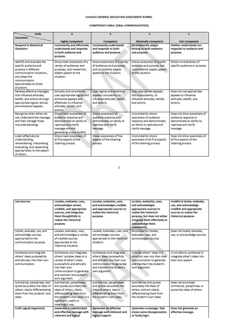3 Oral Communication Rubric 8 24 12 Pdf Attitude Psychology