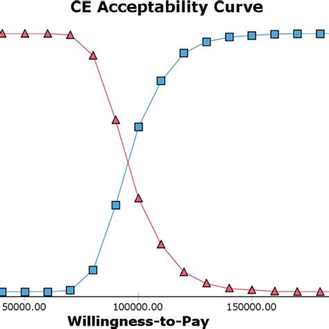 Unidirectional Sensitivity Analysis Tornado Plot Comparing The