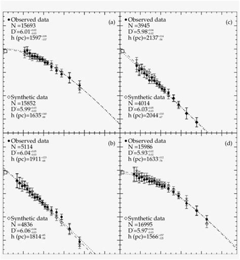 Logarithmic Space Density Functions For The Most Probable Document