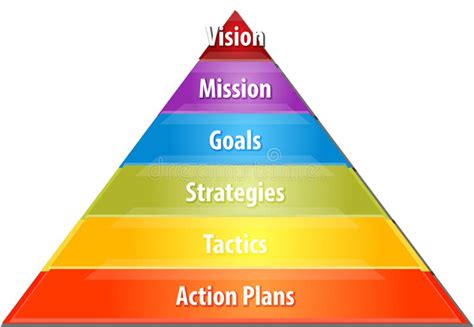 De Piramide Van De Bedrijfs Visiestrategie Diagramillustratie Stock
