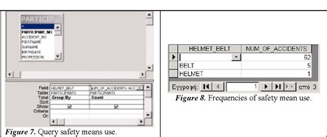 Figure 7 From Exploitation Of Data Modeling For Database Design In