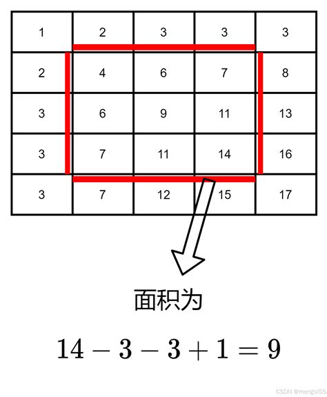 最大正方形 Python题解pythonmengsi55 天启ai社区 最大正方形 Python题解pythonmengsi55 天启ai社区