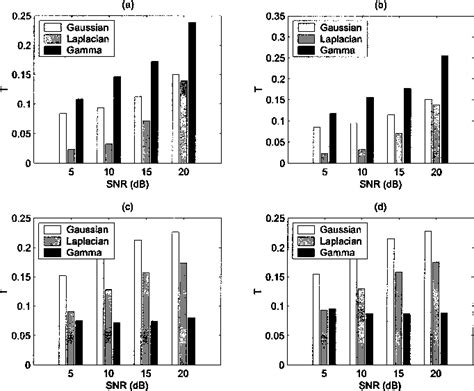 Voice Activity Detection Semantic Scholar