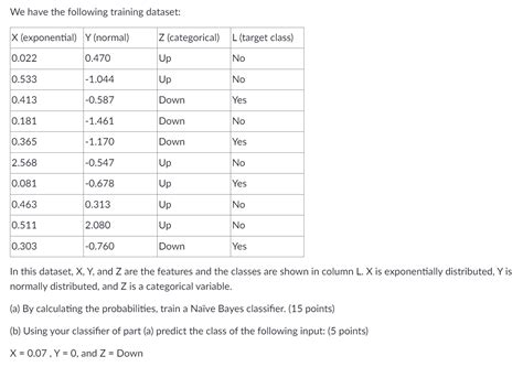 Solved We Have The Following Training Dataset In This Chegg