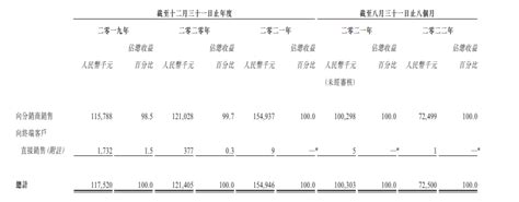 富景中国四次闯关ipo，近7成收入来自五大客户中金在线财经号