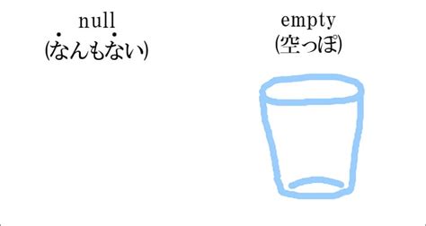 Nullとは何か？その意味と使い方 Genspark