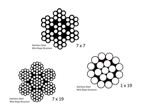 What Are Wire Rope Structures