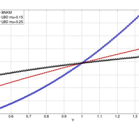 Marginal Cost Behaviour And Steady State Output Download Scientific