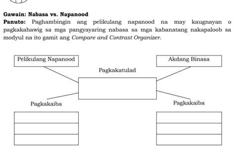 Gawain Nabasa Vs Napanood Panuto Paghambingin StudyX
