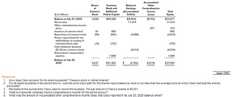 Solved Required How Does Cisco Account For Its Share Chegg