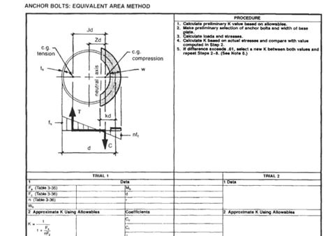 Anchor Bolt Design Circular Pattern At Charles Banks Blog