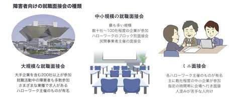 障害者就職面接会とは｜参加するメリットと注意点 障がい者としごとマガジン