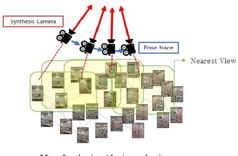 Figure 1 From Efficient View Synthesis Algorithm Using View Selection