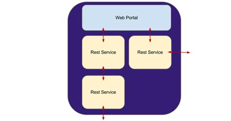 Continuous Delivery What Is Continuous Regression Testing