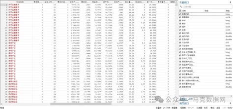 论文复刻：esg表现对企业价值的影响机制研究——a股上市公司证据（2009 2023年） 马克数据网