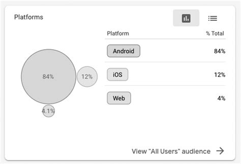 New Google Analytics Functionality In Google Analytics For Firebase Firebase Help