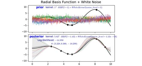 Gaussian Process Practice 2 Kernels Pega Devlog