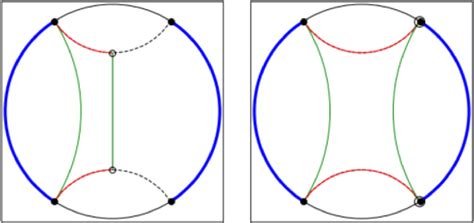 The Holographic Dual Of The Bipartite Q Correlation E Q Left And That