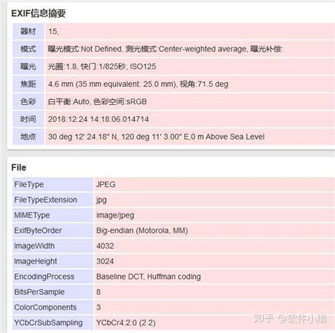 从一张照片我们可以了解哪些信息 知乎