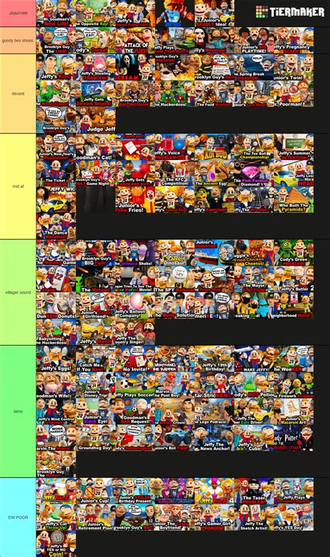 2023 Sml Tier List R Supermariologan