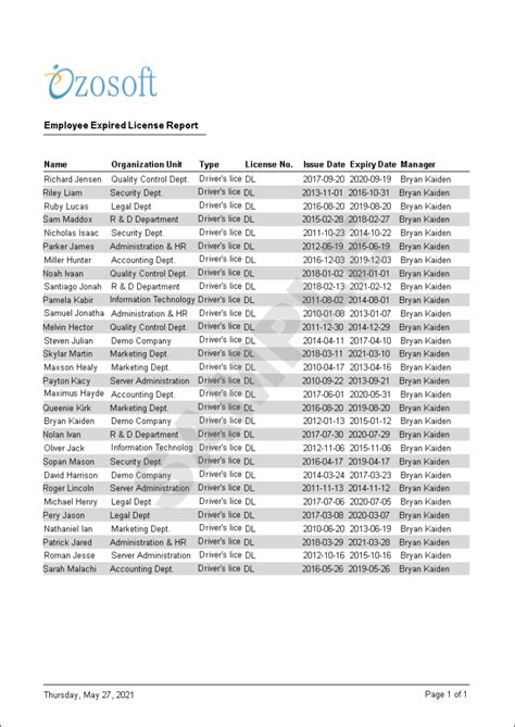 Employee Expired License Report Ozosoft