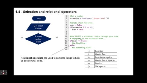 final revision 1 4 selection and relational operators youtube