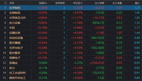 A股：刚涨一天，大盘为何再次跳水？ 搜狐大视野 搜狐新闻