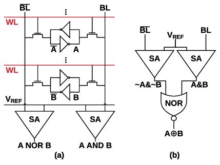 In SRAM Bitline Operations Download Scientific Diagram