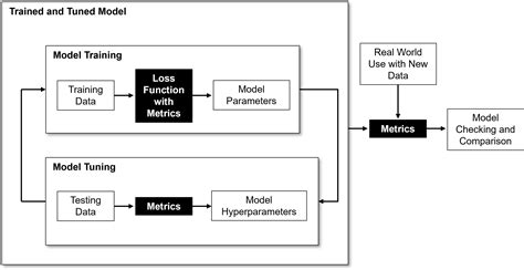 Training And Tuning — Applied Machine Learning In Python