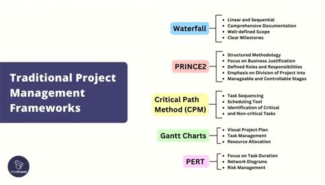 Traditional Vs Agile Differences Similarities Pros And Cons Onethread