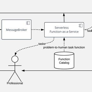 IOT Based Predictive Maintenance Using LSTM RNN Estimator Request PDF