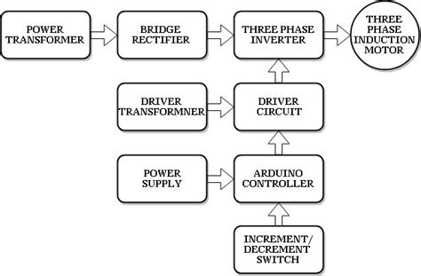 Bluetooth Based Robot Control Using Arduino