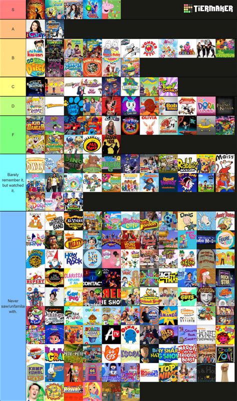 Shows That Aired On Nickelodeon By Julinhafidelis On Deviantart