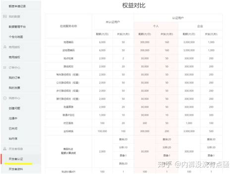 取我所需，python调用百度地图api 知乎