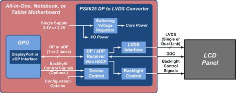 PS Block Diagram