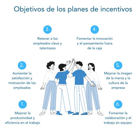 Cómo Diseñar Un Plan De Incentivos Para Empleados Blog Qservus