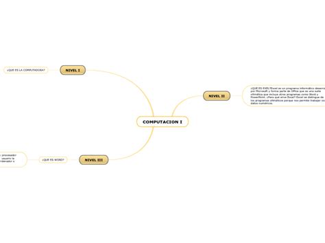 COMPUTACION I Mind Map