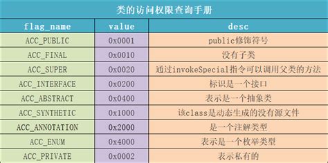 深入学习class文件的内部结构 敲代码的小浪漫 博客园