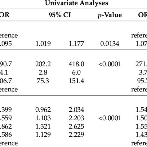 Non Fatal Drowning Event Rates By Age Sex And Rurality In The Download Scientific Diagram